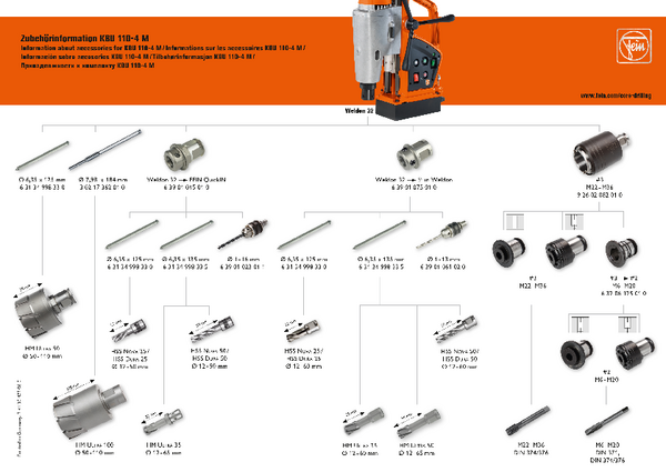 KBU 110-4 M | C. & E. Fein GmbH